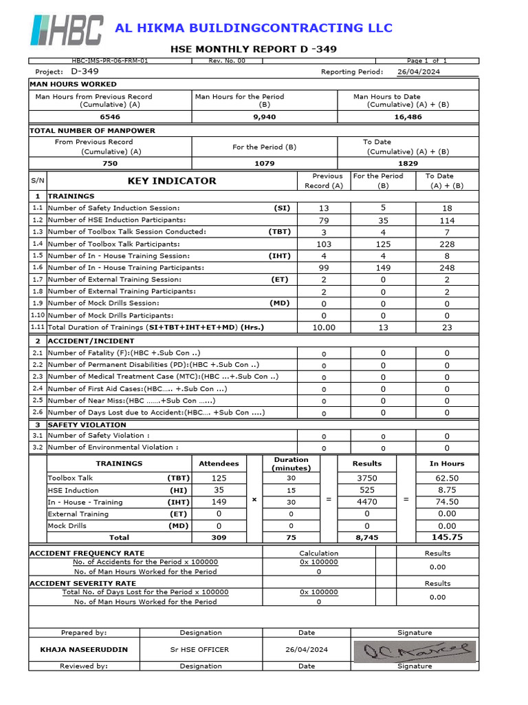 1.HSE Monthly Report April-26, D349 | PDF | Occupational Safety And ...