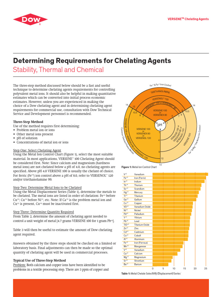 Determining Requirements For Chelating Agents | PDF ...