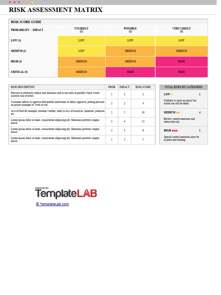 Risk Assessment Matrix Guide | PDF | Risk | Safety