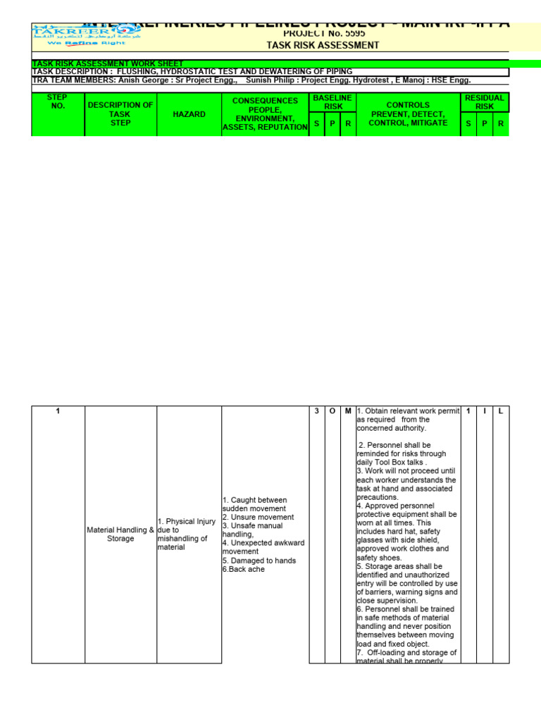 Risk Assessment for Flushing, Hydrostatic Test & Dewatering of Piping ...