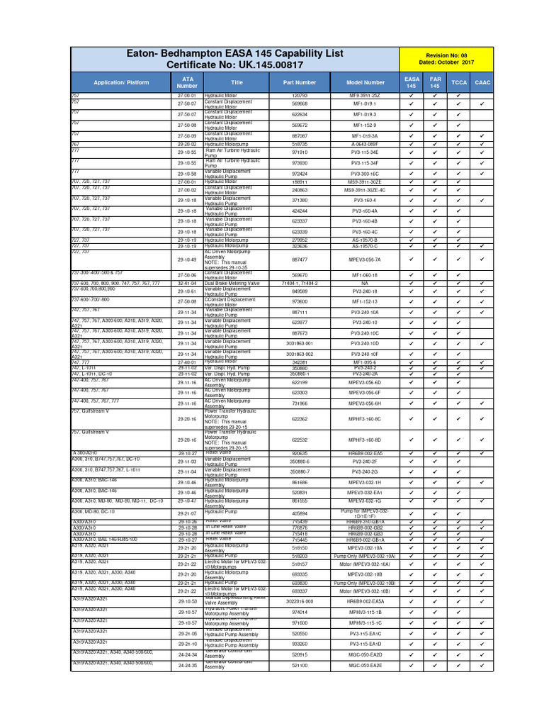 Eaton Bedhampton EASA 145 Capability List | PDF | Jet Aircraft | Aircraft