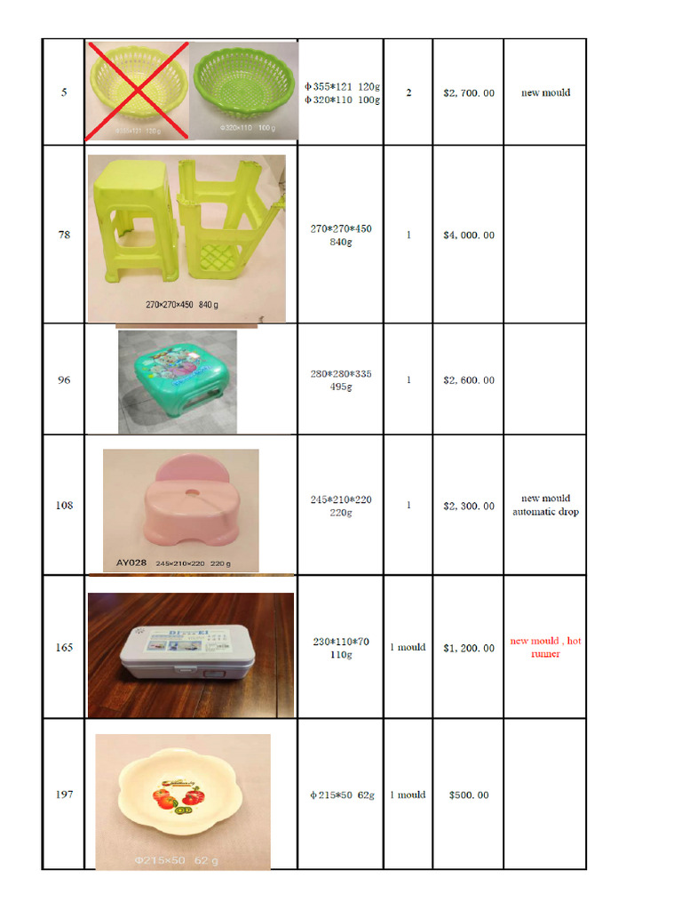 Articles Plastics | PDF