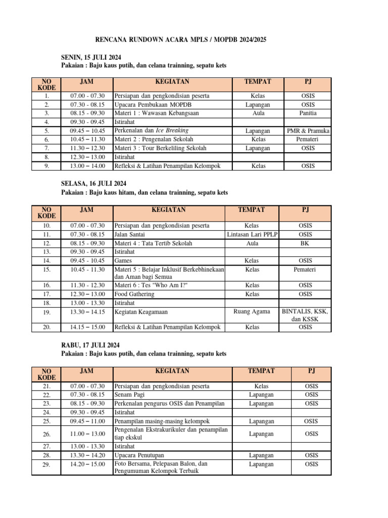 Rundown MPLS 2024 | PDF