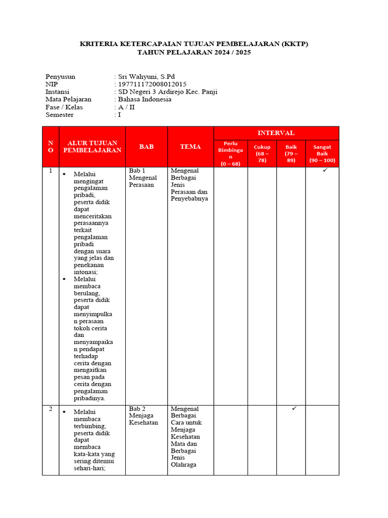 KKTP SMT 1 Bahasa Indonesia Kelas 2 | PDF