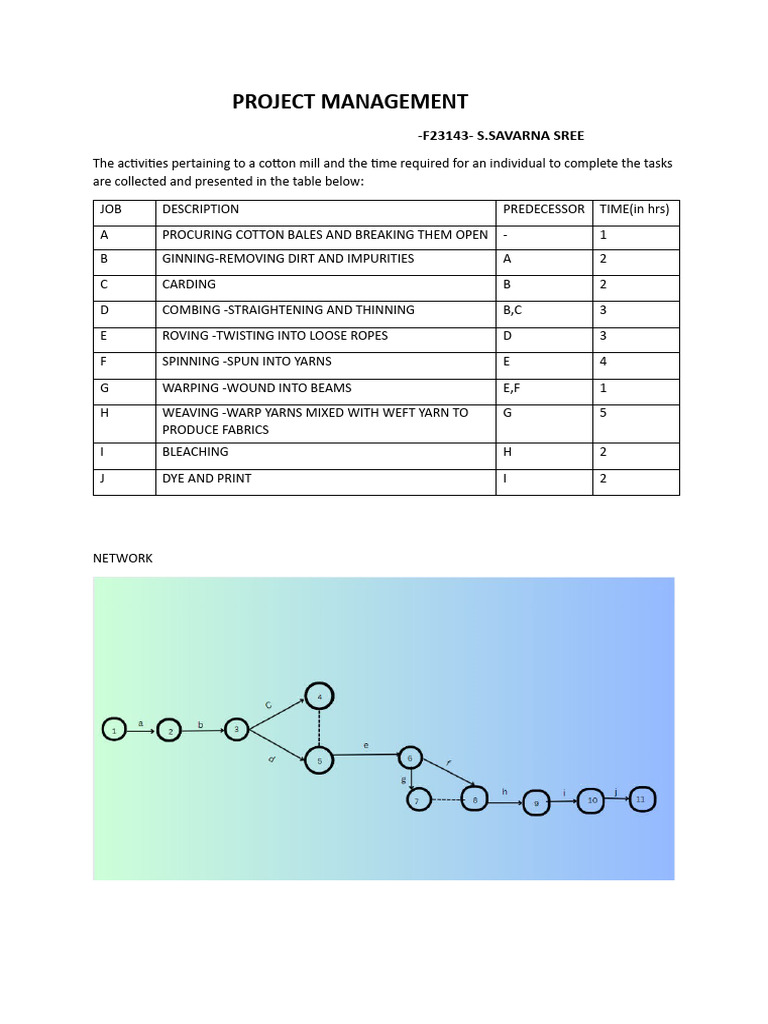 Projct Management | PDF