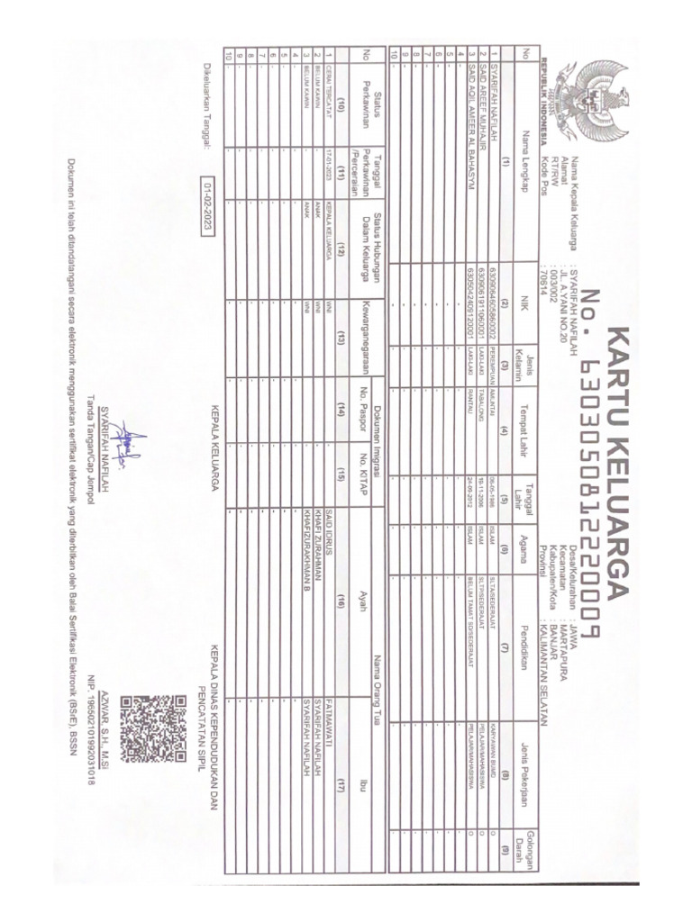 REPUBLIK INDONESIA Kode Pos | PDF