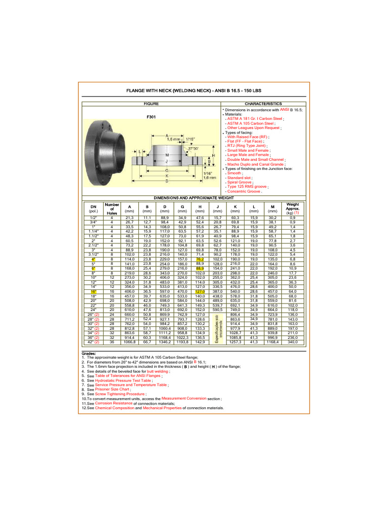 Flange With Neck (Welding Neck) 150 Lbs in Steel and Alloys Standard ANSI B16.5 - Products - Val ...