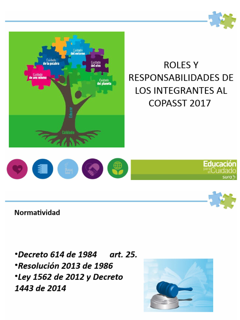 Responsabilidades Copasst | PDF | Gobierno