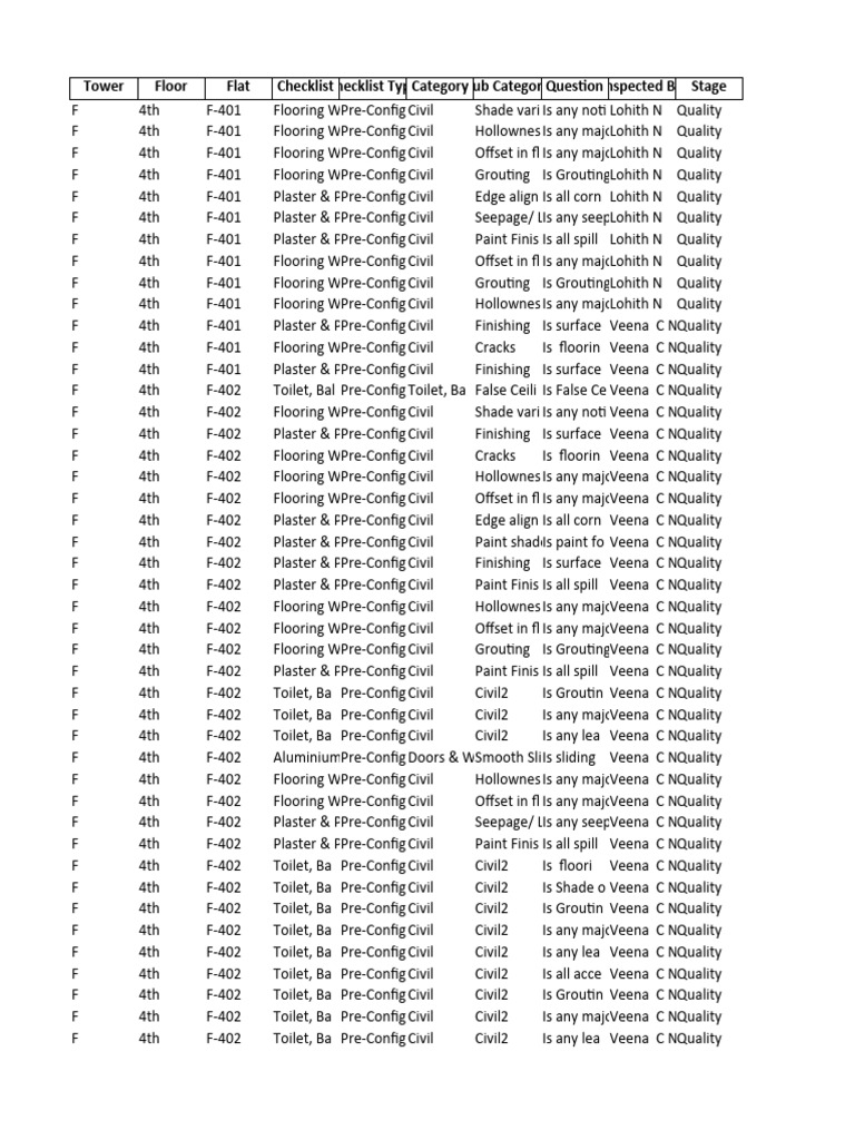 Chart Snags | PDF | Wallcoverings | Building Materials