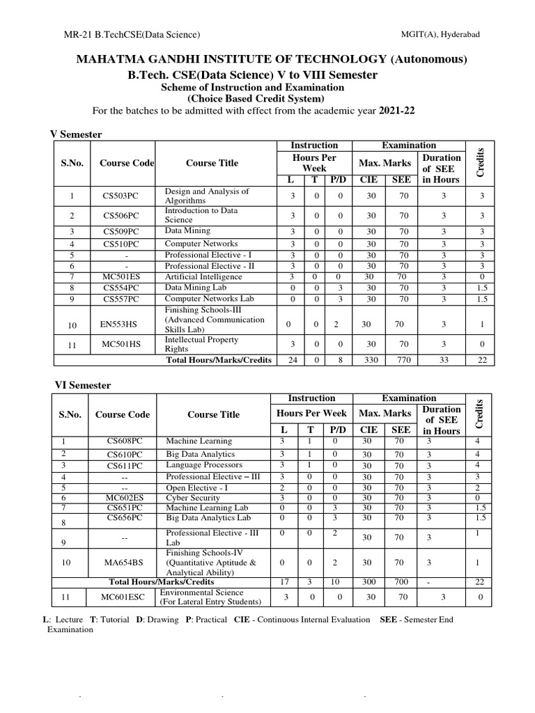 MR21 CSD V VIII Sem Scheme and Syllabus | PDF | Transmission Control ...