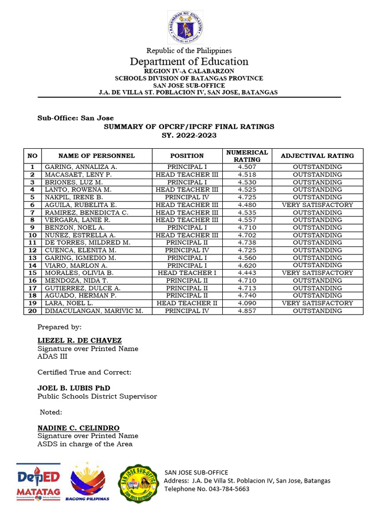 Matatag Blank Letterhead | PDF