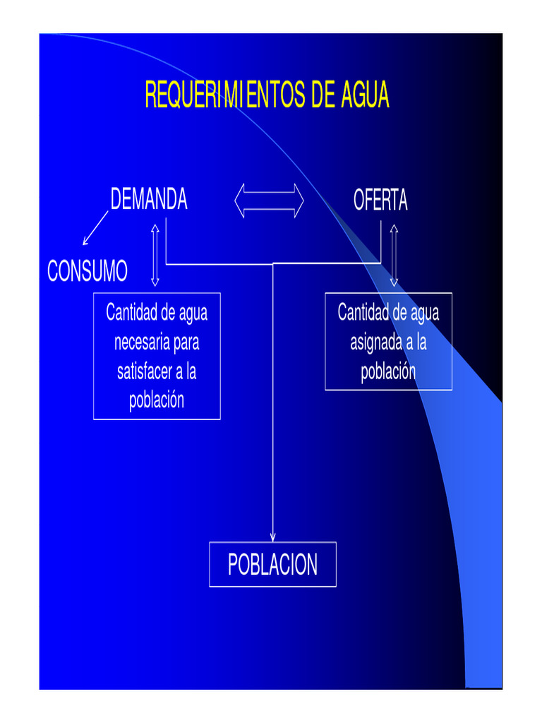 Dotacion | PDF | Agua