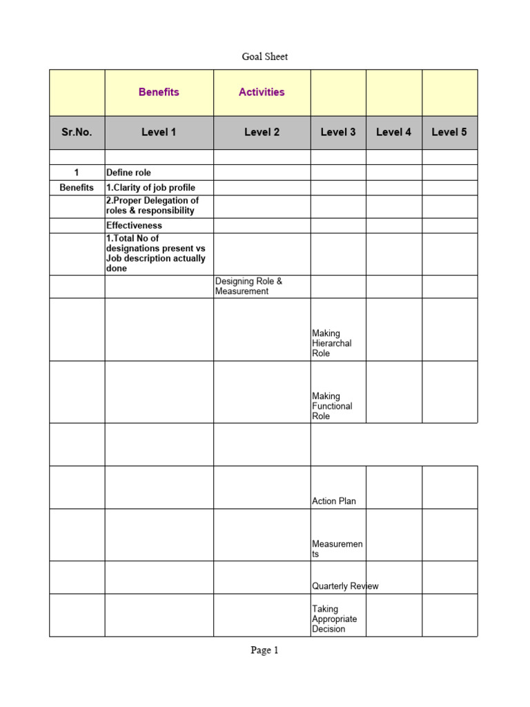 HR Goal Sheet | PDF | Business | Organizational Behavior