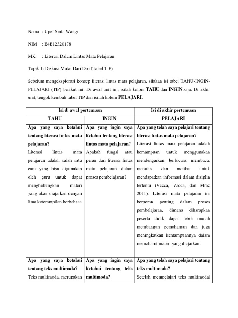 Tabel TIP untuk Literasi Lintas Mata Pelajaran | PDF