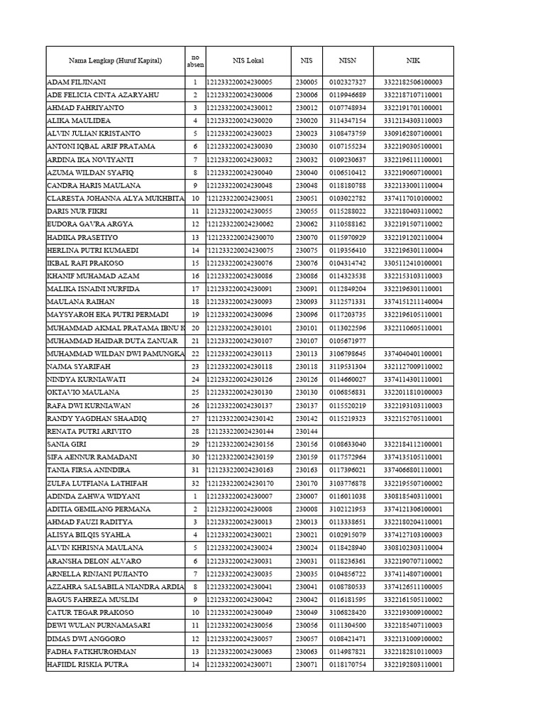 Data Emis 2023 - 24 | PDF | Middle Ages | Monotheistic Religions