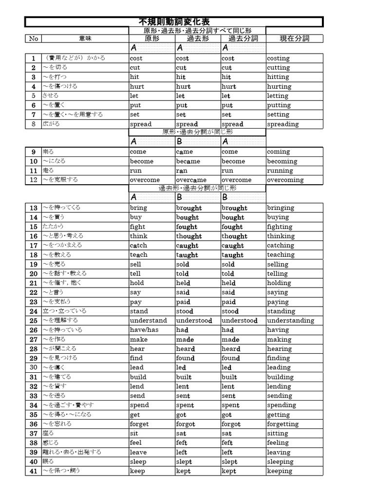 不規則動詞表ABC型 (1) | PDF