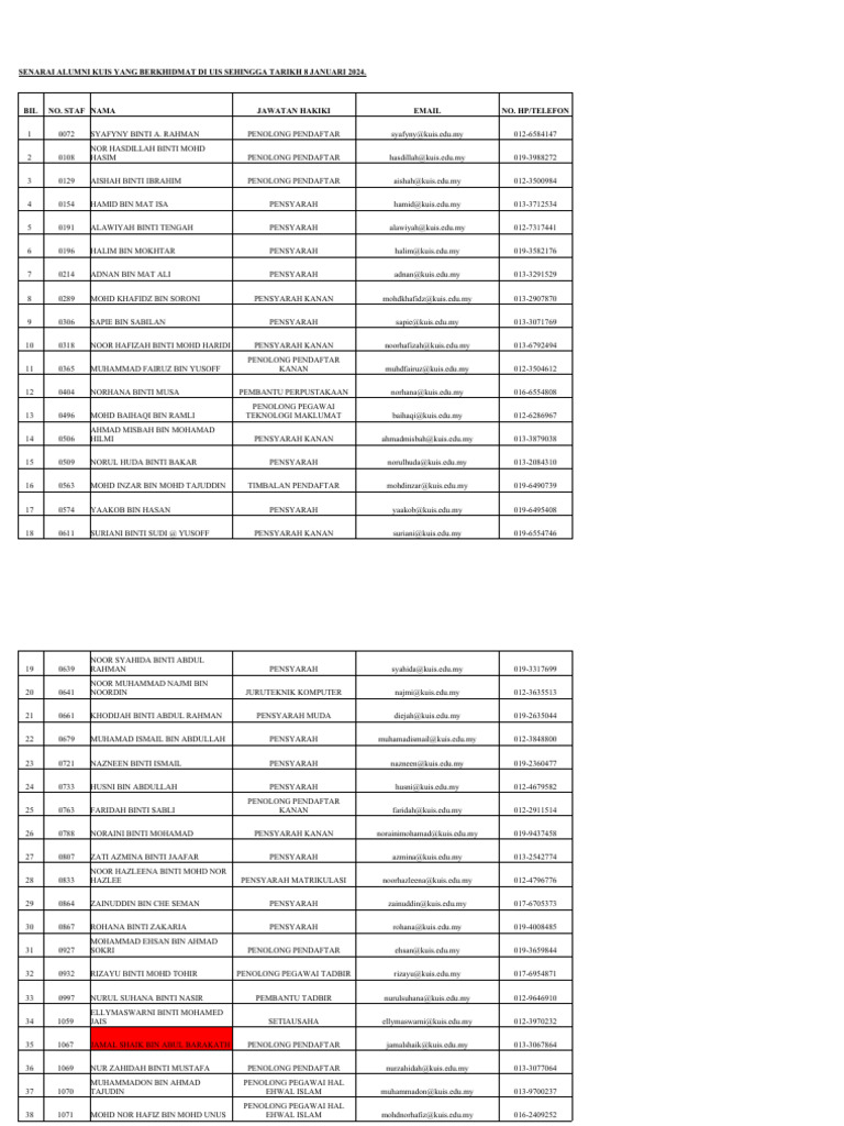 Senarai Alumni Kuis Yg Berkhidmat Di Uis | PDF