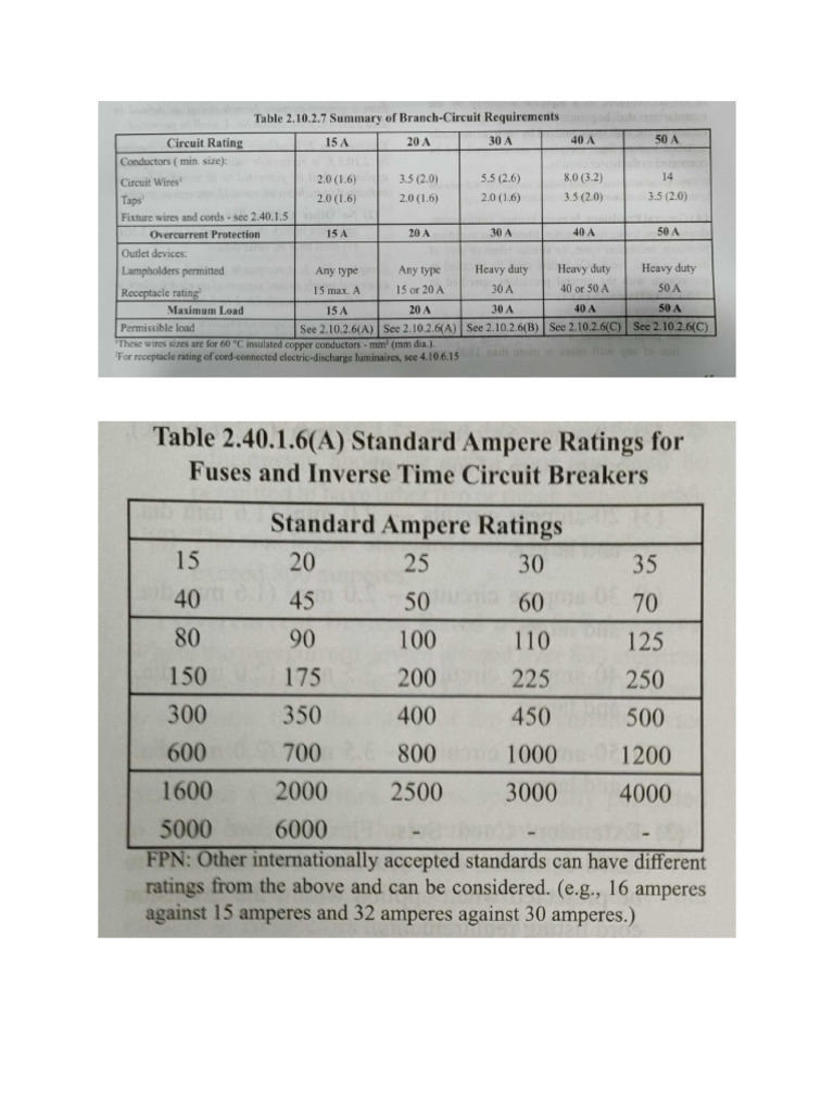 Pec Provisions Tables | PDF