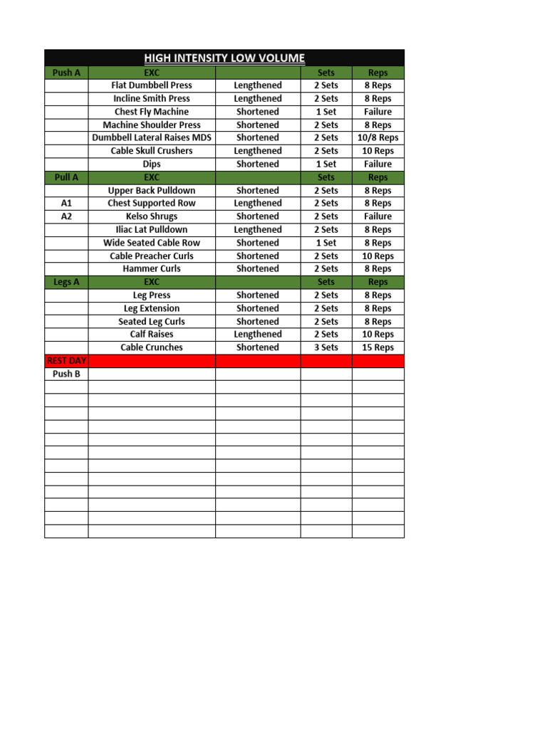 High Intensity Low Volume | PDF | Weight | Management Of Obesity
