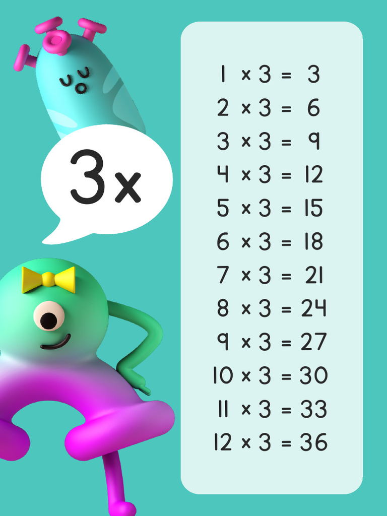 Poster Matematika Tabel Perkalian 3x Karakter 3D Biru | PDF