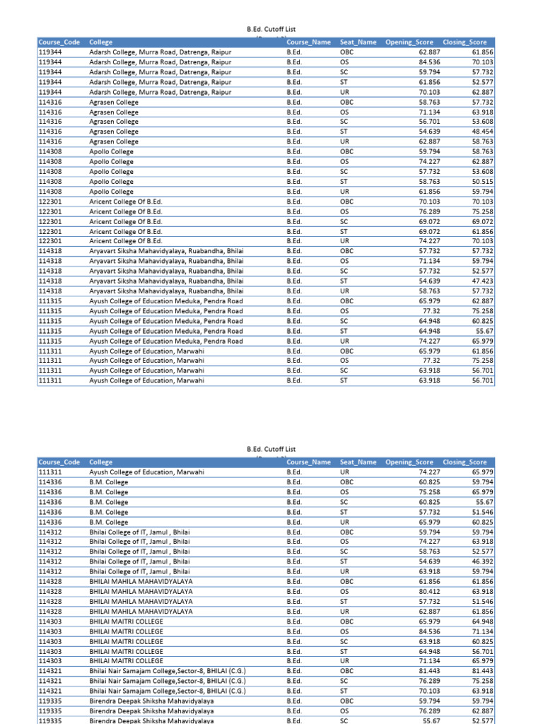 Course - Code College Course - Name Seat - Name Opening - Score Closing ...