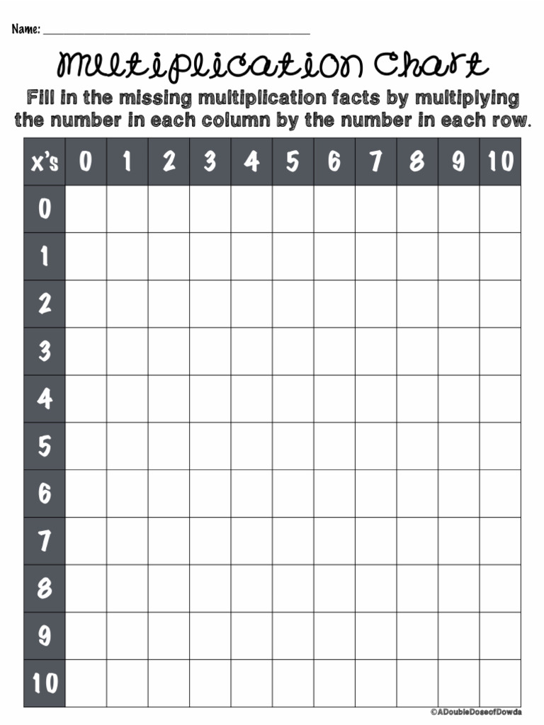 multiplication chart | PDF