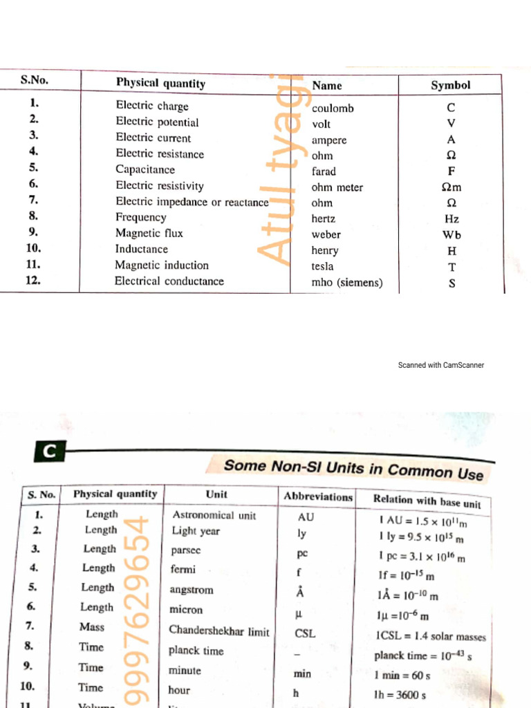 CHAPTER 1 Numericals by Atul Tyagi | PDF