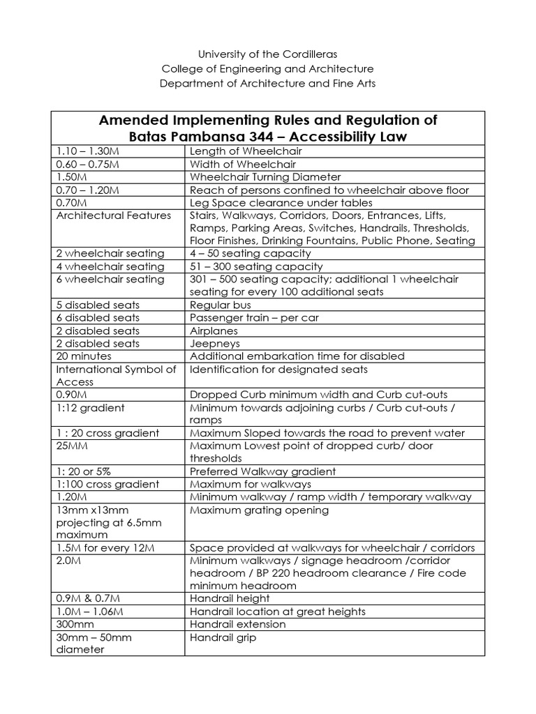 BP344 Tabulated-Details | PDF