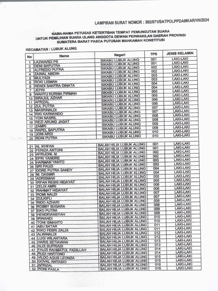 Lampiran Surat Satpol PP Nama-Nama Gastib PSU | PDF
