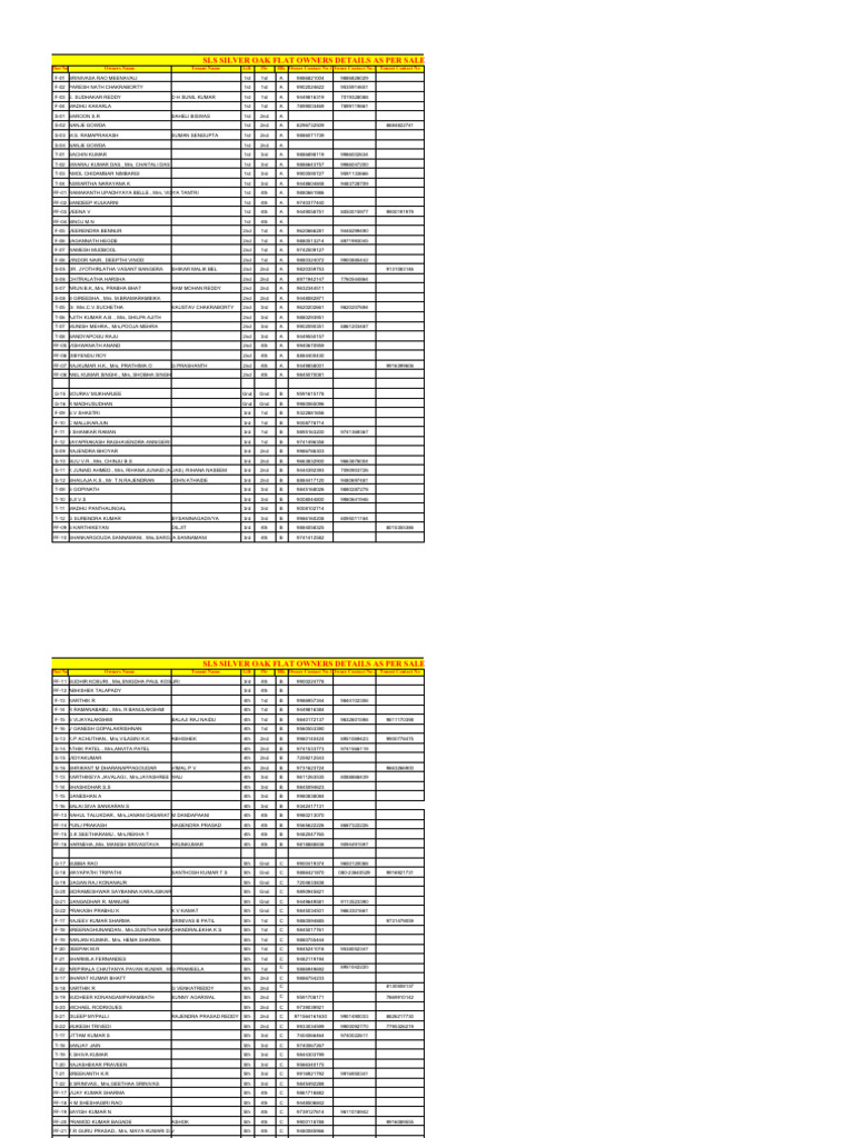 SLS Silver Oak Flat Owners List | PDF
