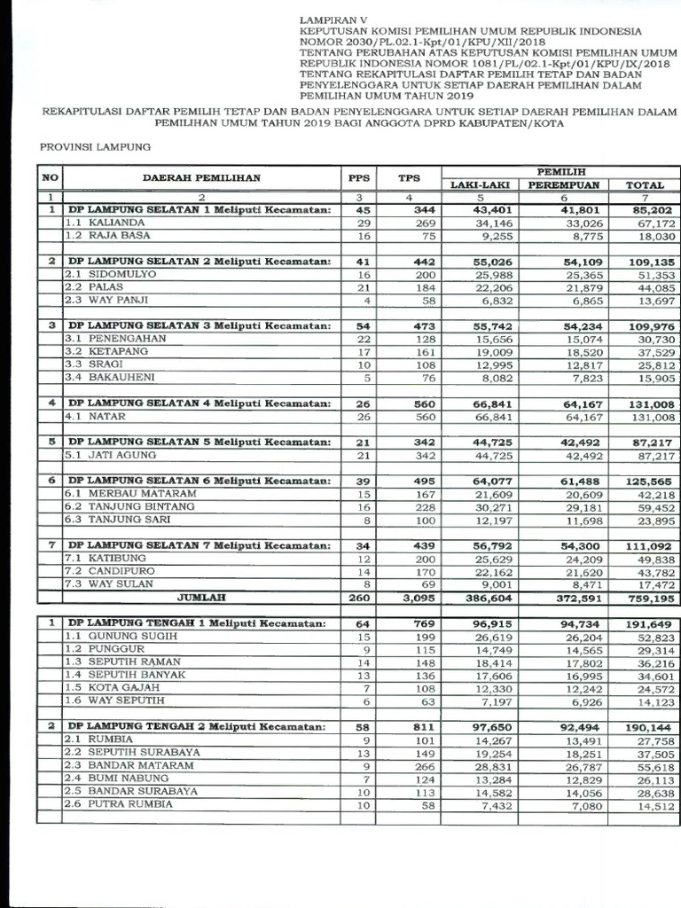 2030 - KPT L5.8 Lampung | PDF