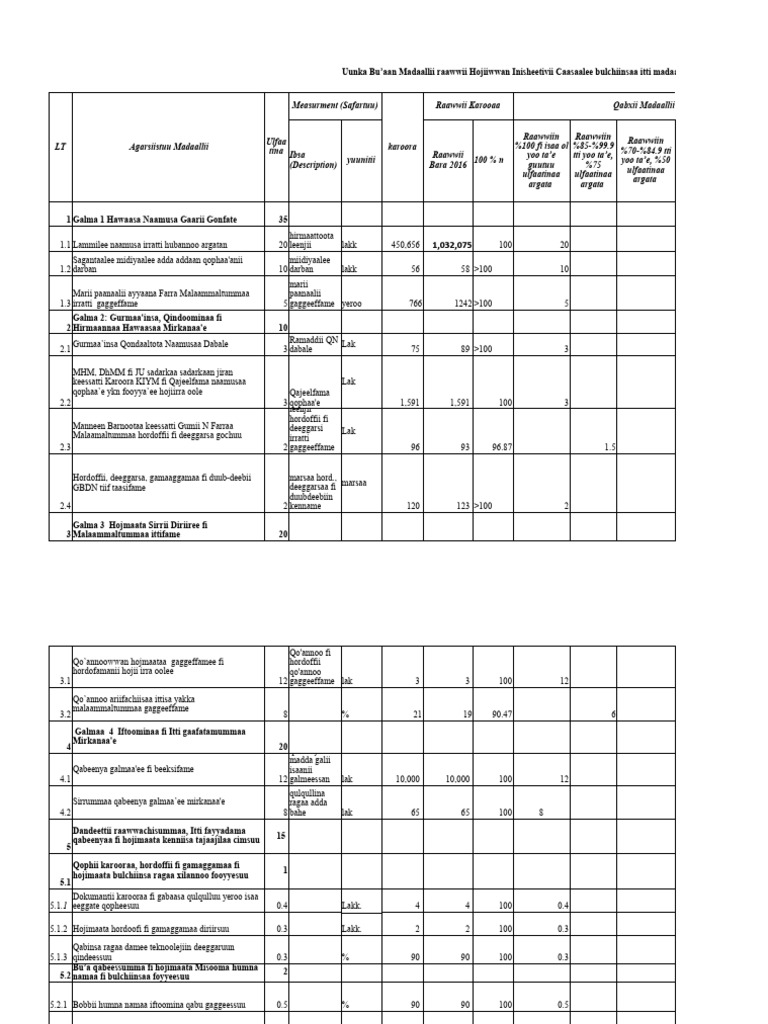 Madaallii KNFMO 2016 Jimmaa | PDF