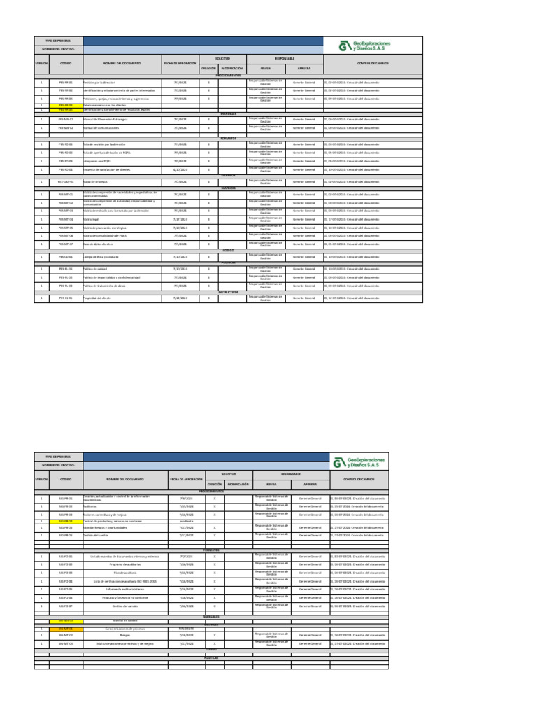 Sig-Fo-01 Listado Maestro de Control de Documentos y Registros | PDF | Auditoría | Business