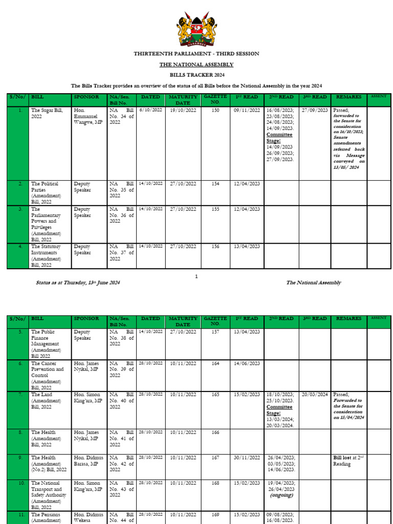 National Assembly Bills Tracker 2024 | PDF | Bill (Law) | United States ...