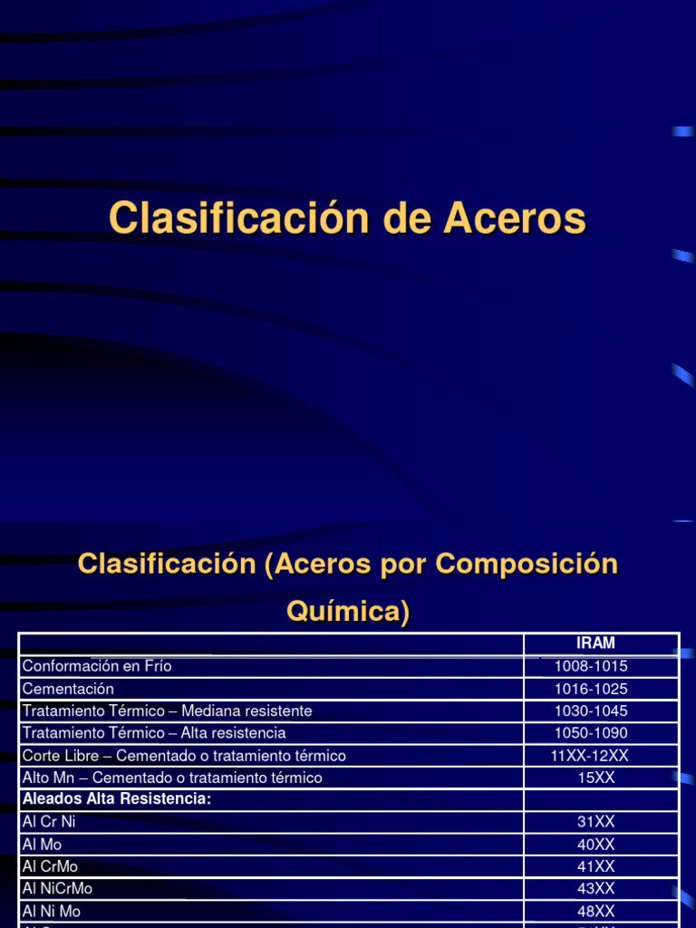 Clasificacion de Los Aceros 003 | PDF | Tratamiento a base de calor | Ingeniería mecánica