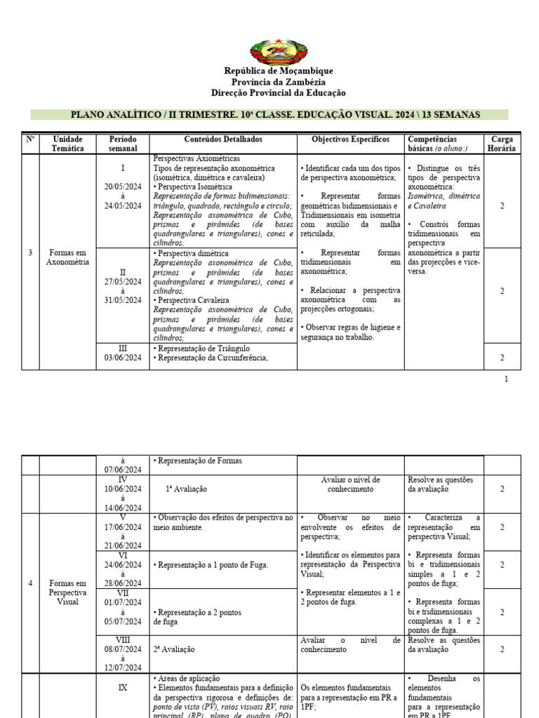 PLano Analitico Ed. Visual 10 classe | Download grátis PDF ...