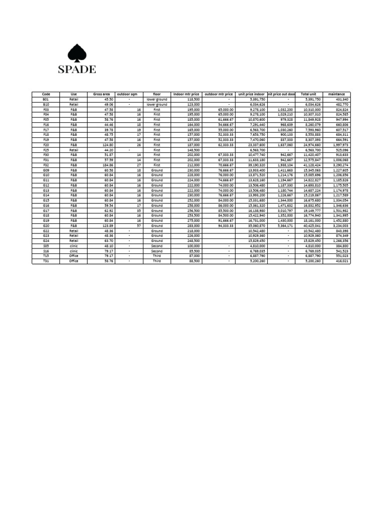 Spade Inventory 10 July | PDF | Technology & Engineering