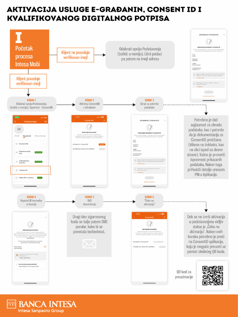 Korisnicko Uputstvo Za Aktivaciju Usluga EGradjanin Consent ID I ...