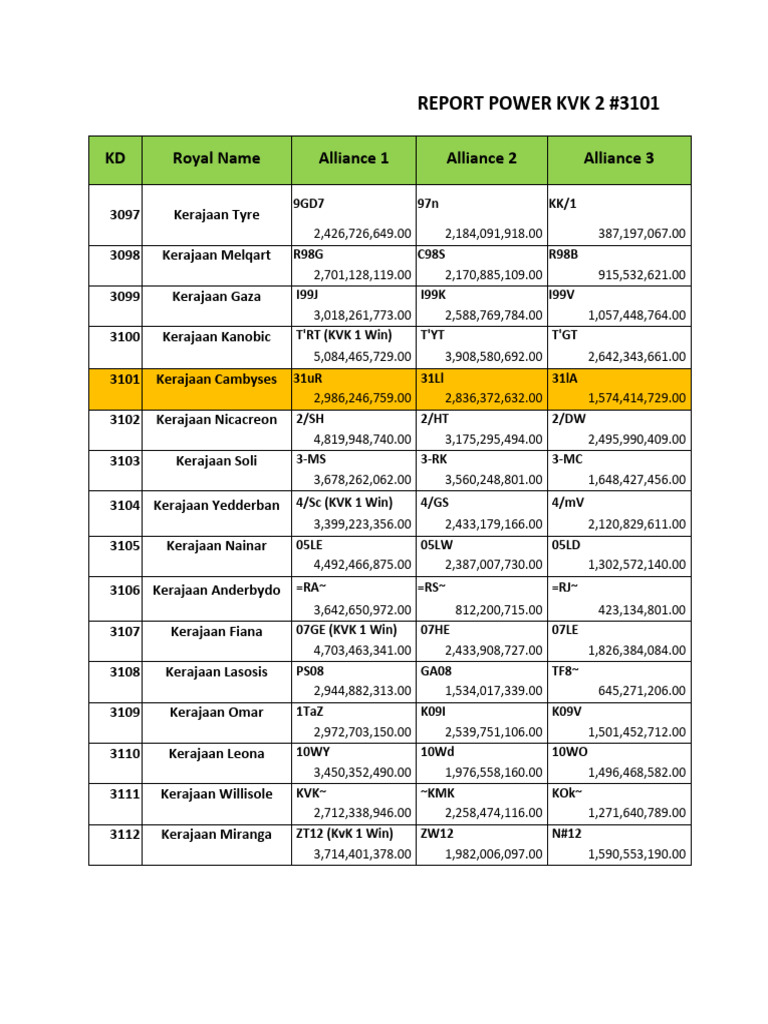 Penentuan Seed KVK 2 3101 | PDF