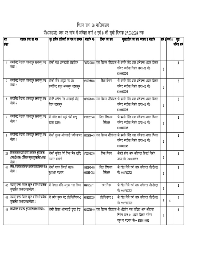 verification pending form 6,,8 at blo level-4 | PDF