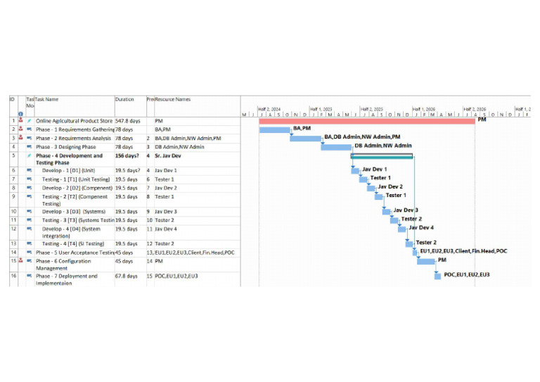 Gantt Chart Picture 1 | PDF