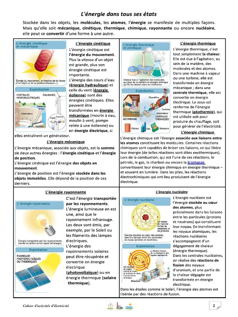 Les formes d’énergies | PDF