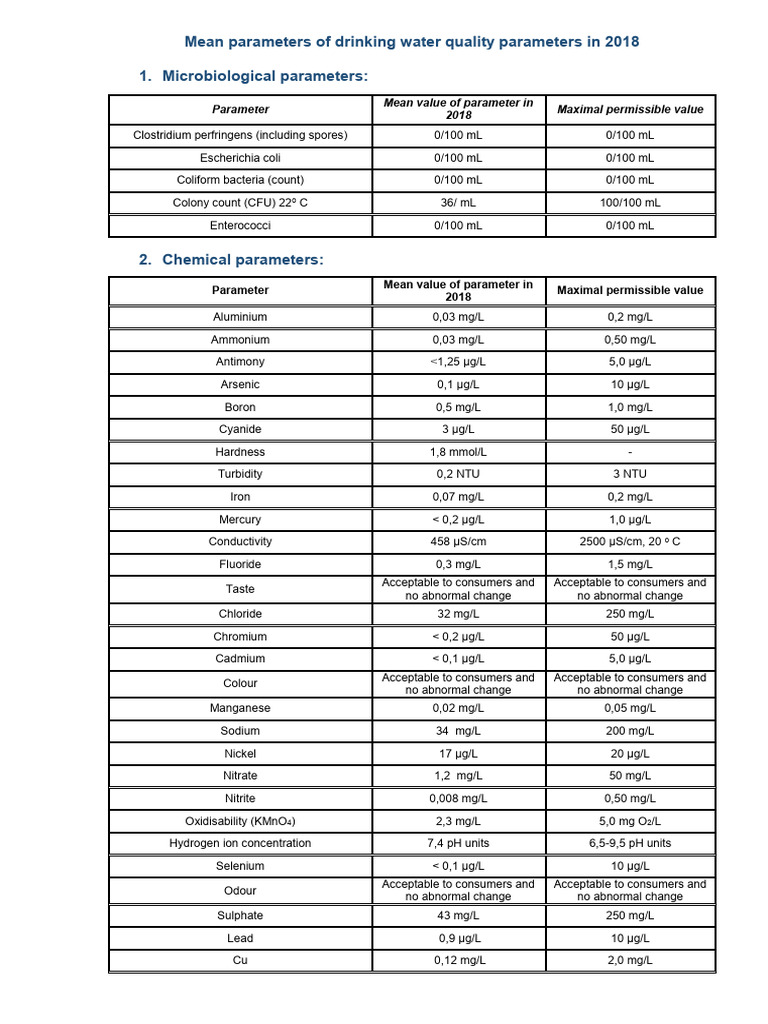 2018 Drinking Water Quality Parameters | PDF | Medical Specialties ...