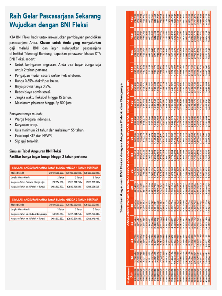 20092021 DV Flyer BNI Fleksi Varian Selected Institution ITB FA 1 | PDF
