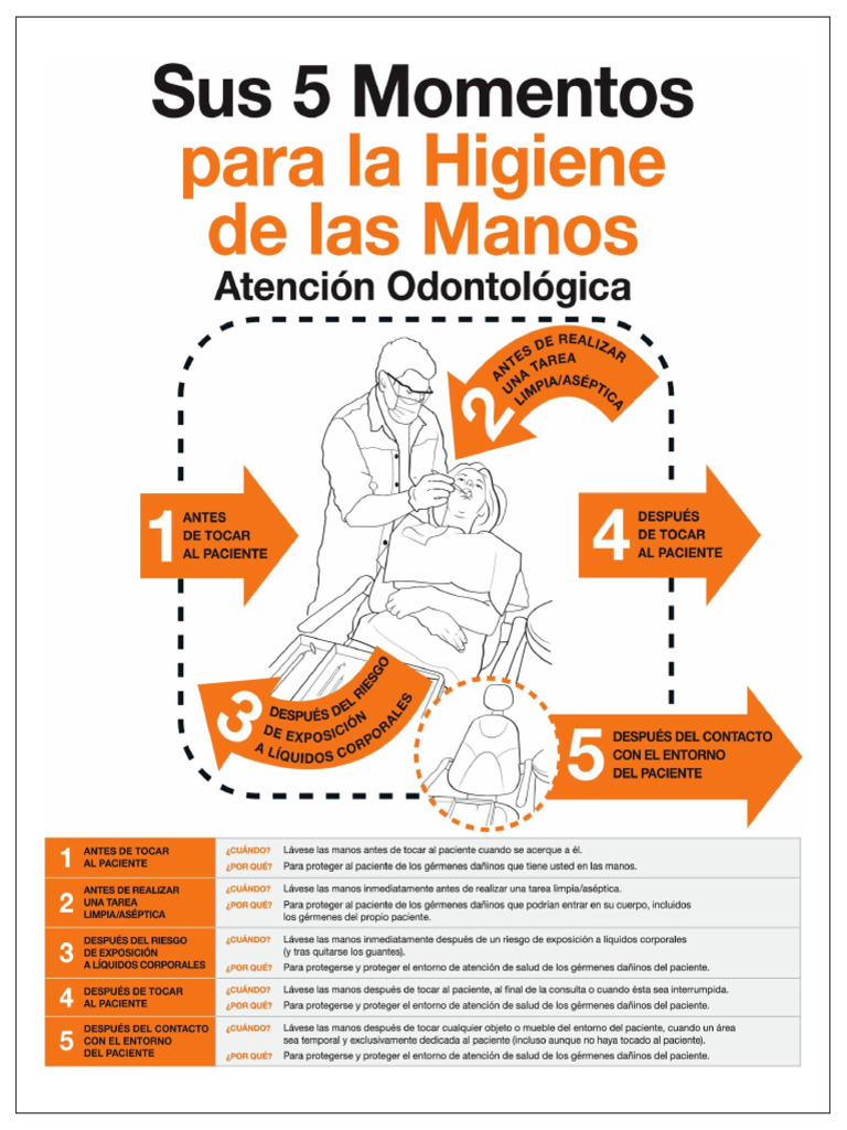 SEÑALIZACION LAVADO DE MANOS ODONTOLOGOS | PDF SEÑALIZACION LAVADO DE MANOS ODONTOLOGOS | PDF