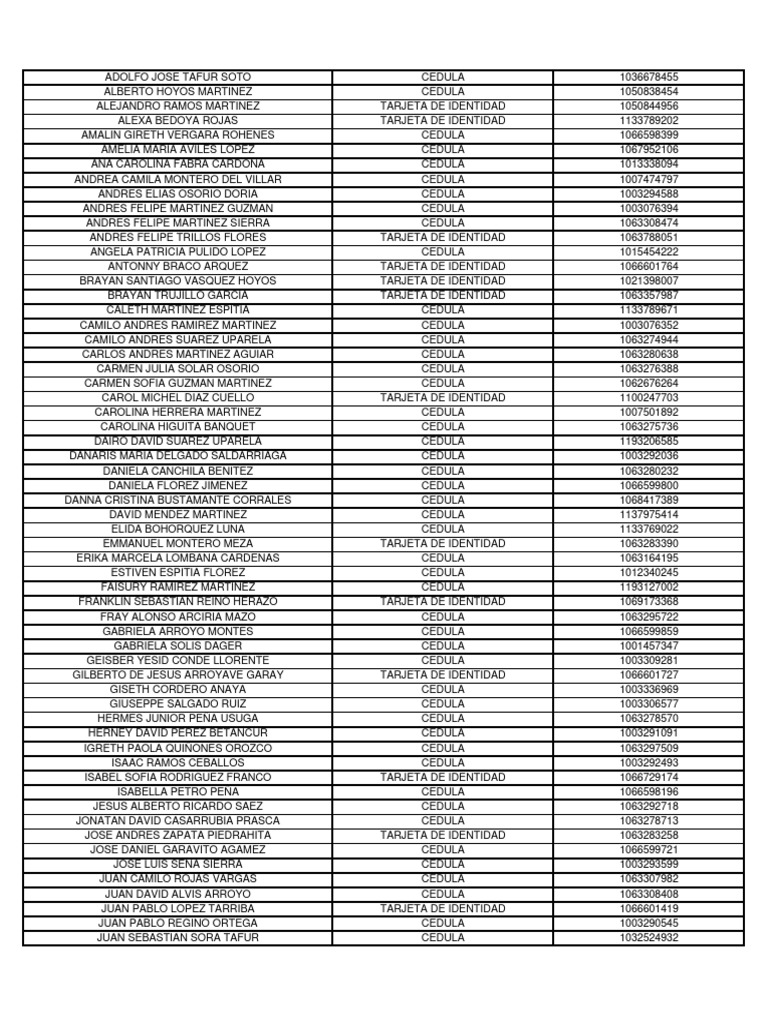 Primera Lista de Procesos | PDF