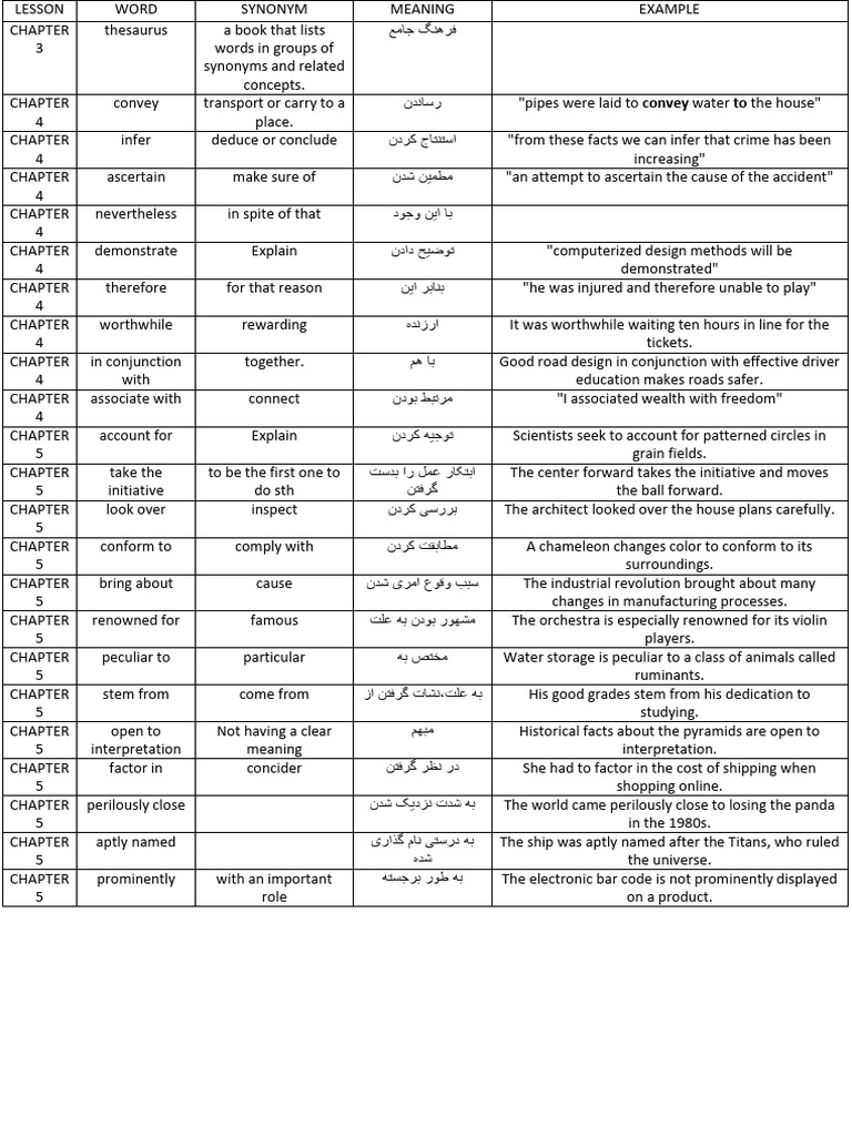 Essential Words For TOEFL | PDF | Particle