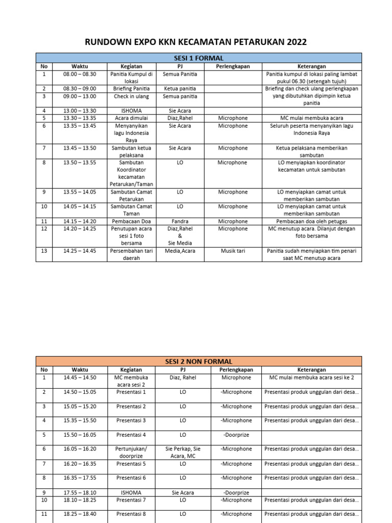 Rundown Expo KKN Petarukan 2022 | PDF | Seni