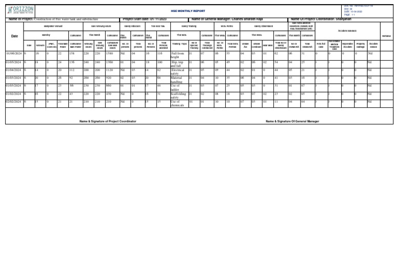04 HIP - HSE - OC - F - 18 - HSE Monthly Report | PDF | Working ...
