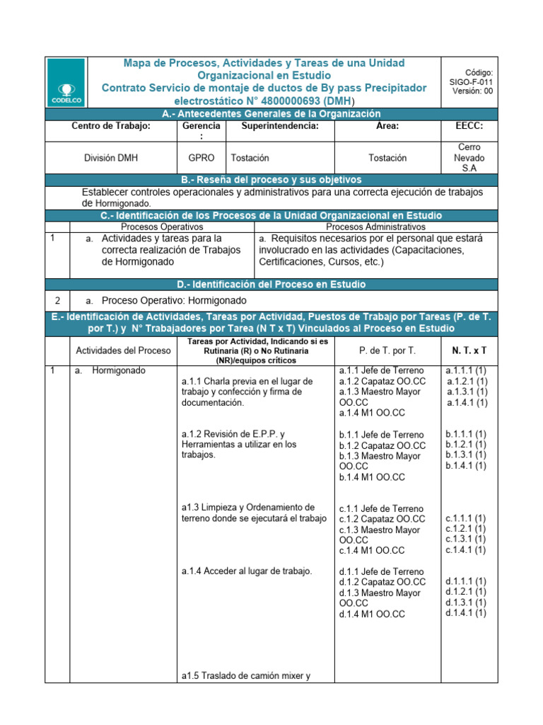 Mapa Proceso - Hormigonado Rev 0 | PDF